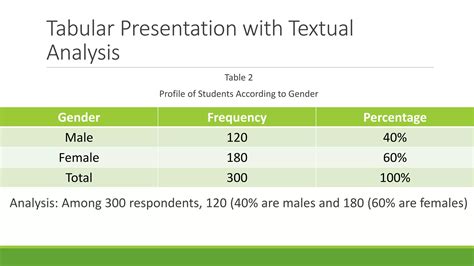 lesson 26 presenting and interpreting data in tabular and graphical