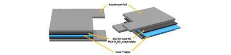 Diagram Of The Symmetric Solid State Supercapacitor Download