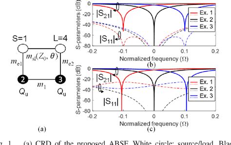 Figure 1 From X Band Mmic Based Tunable Quasi Absorptive Bandstop