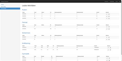 Php Mysql Mixed Up Output Stack Overflow