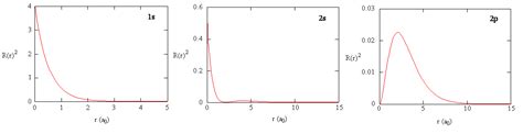 6 2 the wavefunctions of a rigid rotator are called spherical