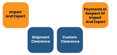 Can One IEC Code Be Used For Two Businesses Corpbiz