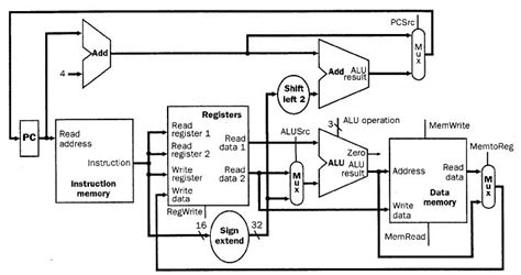 Part 7 Datapath Design Of Computer Architecture