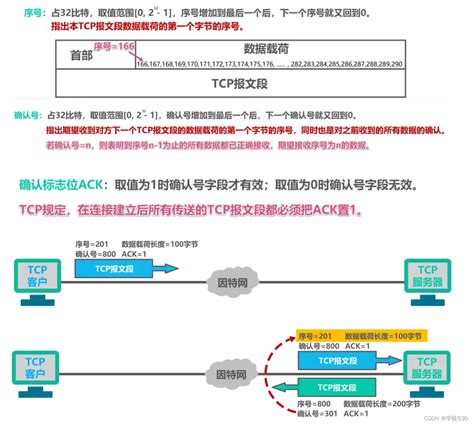 【湖科大教书匠】计算机网络随堂笔记第5章（计算机网络运输层）tcp 拥塞控制 湖科大教书匠 Csdn博客