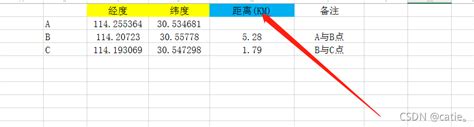 Excel中如何通过经纬度计算两点之间的距离excel经纬度距离计算公式 Csdn博客 Excel中如何通过经纬度计算两点之间的距离excel经纬度距离计算公式 Csdn博客