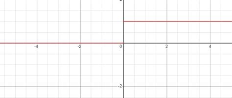 using laplace transforms what are laplace transforms and how do… by