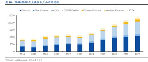 全球5g基站分布情况（截至2023q3 2024年01月 行业研究数据 小牛行研