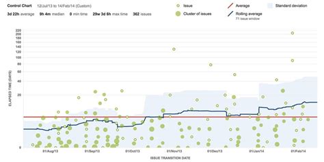 Useful Agile Metrics And Jira Reports For Scrum Teams ScrumMastered