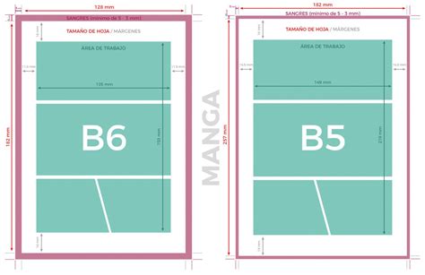Formatos De Cómic Y Márgenes Para Diseño Profesional Guía Útil