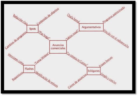 Mapas Cognitivos Grupo 303 Mapa Cognitivo Tipo Panal