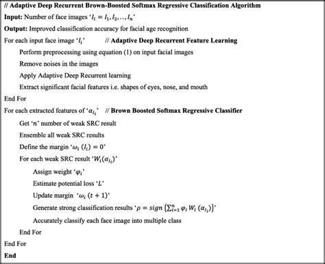 Algorithm 1 Adaptive Deep Recurrent Brown Boosted Softmax Regressive