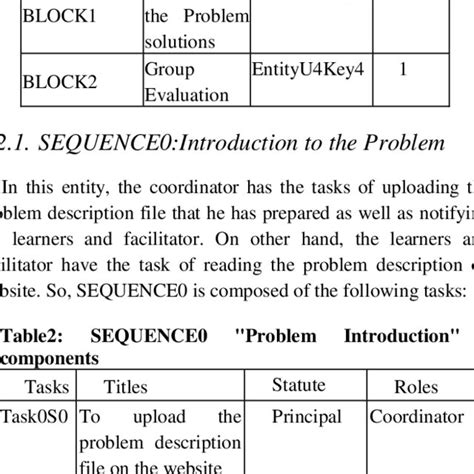 Learning Entities Composing Problem Based Learning Download