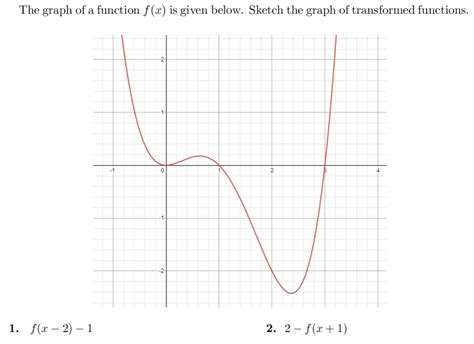 Solved Verify That F F X X The Graph Of A Chegg Com