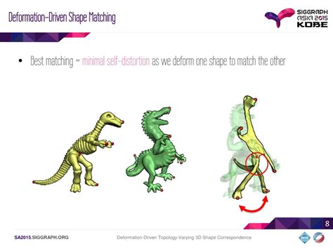 Ppt Deformation Driven Topology Varying 3d Shape Correspondence Powerpoint Presentation Id