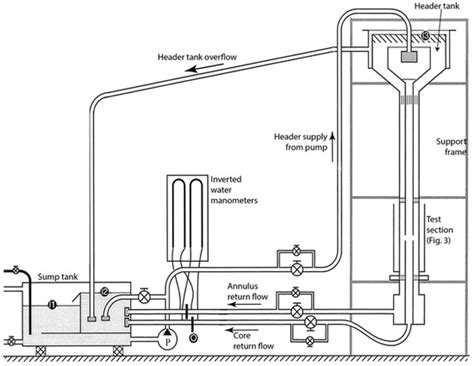 Aerospace Special Issue Secondary Air Systems In Gas Turbine Engines