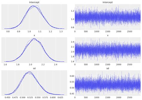 Glm Linear Regression — Pymc3 40 Documentation