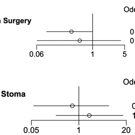 SUCRA Plots From A Random Effects Bayesian Network Meta Analysis
