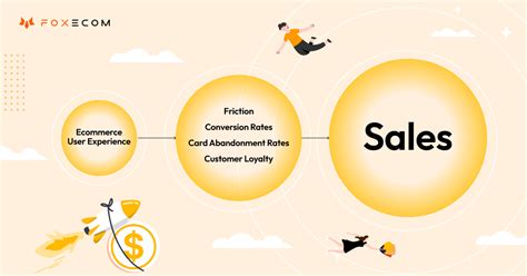 5 Ecommerce Ux Best Practices That Increase Sales Foxecom