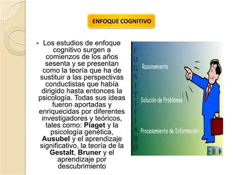 Enfoque Cognitivo Comprende La Mente Y El Aprendizaje En Pocas Palabras