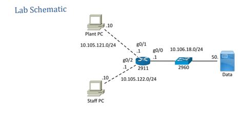 Solved Part Configure Lab Topology In This Part You Chegg Com