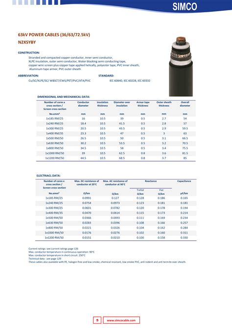 اجرا شده توسط همیار وردپرس