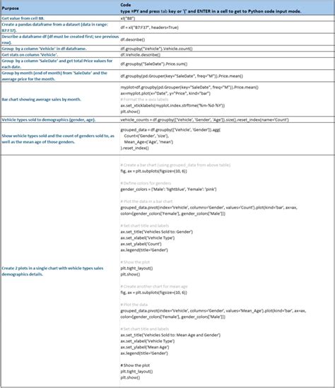 Python In Excel — Introduction How And Why Musings By Flyingsalmon