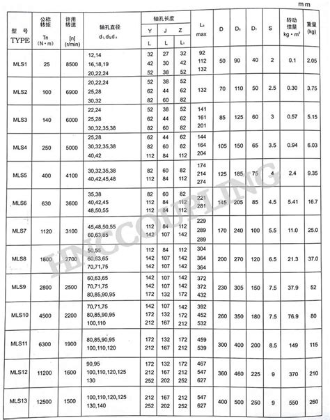Double Flange Jaw Coupling Shaft Coupling Manufacturers HNC Coupling