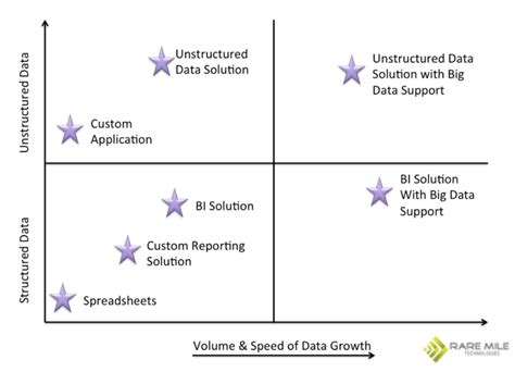 rishika jolly s blog big unstructured data v s structured relational data