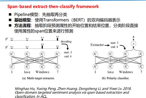 Nlp Ch8 属性级情感分析复习 Csdn博客