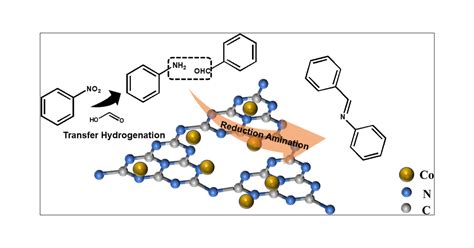 Cobalt Doped G C3n4 Nanosheets For One Pot Synthesis Of Imines Under Mild Conditions Acs