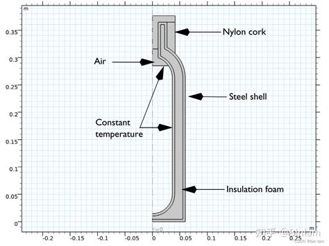 学习心得——comsol Multiphysics With Matlab联合仿真及寻优计算 知乎