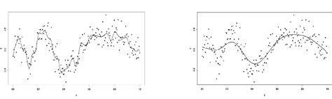 Figure 1 From A New Robust Algorithm For Penalized Regression Splines
