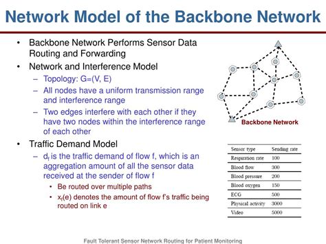 Ppt Fault Tolerant Sensor Network Routing For Patient Monitoring Powerpoint Presentation Id