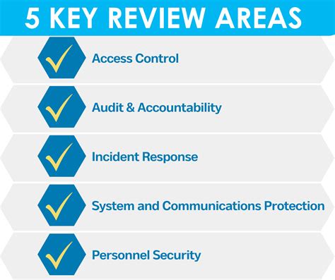 Prepare For A Cmmc Assessment Key Steps After A Gap Analysis