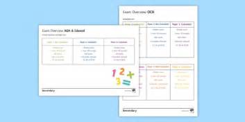 Gcse Maths Ocr Aqa And Edexcel Exams Overview