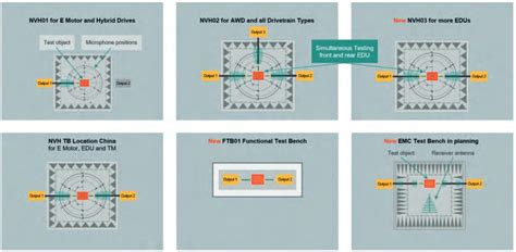 Nvh Testing As The Key To Successful E Drives Cti Symposia World Series