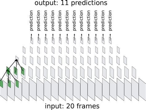 Figure 2 From Ridiculously Fast Shot Boundary Detection With Fully