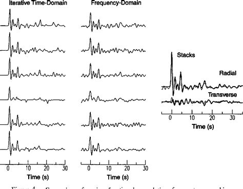 Figure 4 From Iterative Deconvolution And Receiver Function Estimation Semantic Scholar