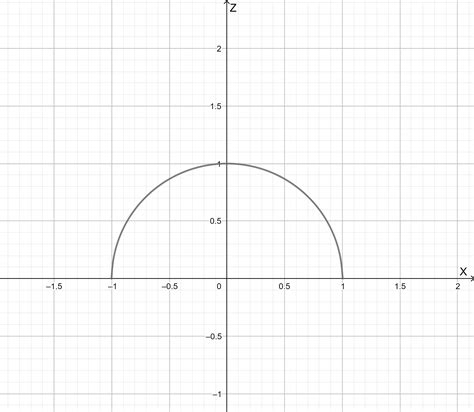 sketch the graph of the function given f x y sqrt{1 quizlet