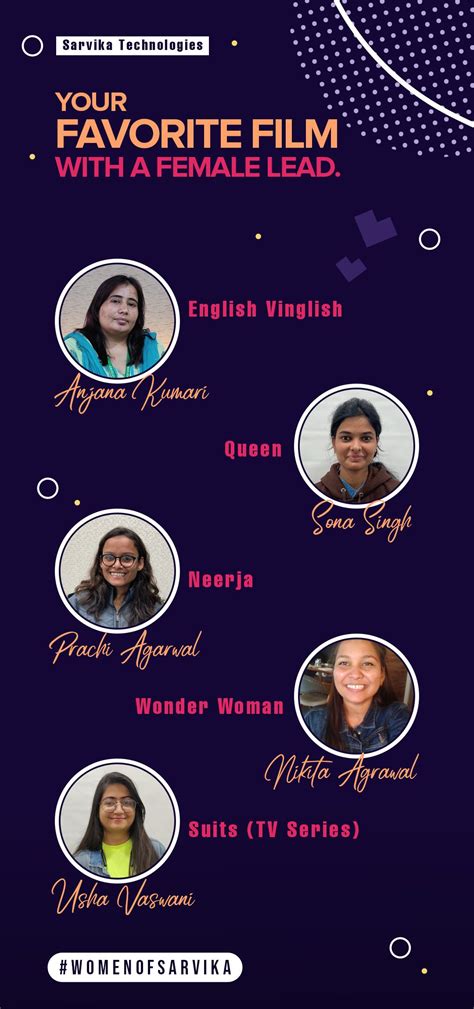 Sarvika Technologies On Linkedin Womensday Internationalwomensday Sarvikatech Womenofsarvika