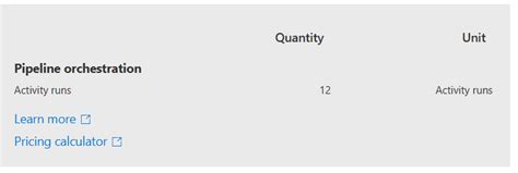 Estimating Costs For Running Mapping Dataflow Microsoft Qanda