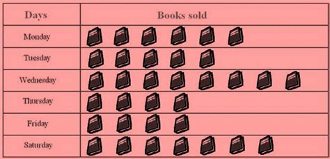 Class 6 Data Handling Basics Problems And Solved Examples Math Square