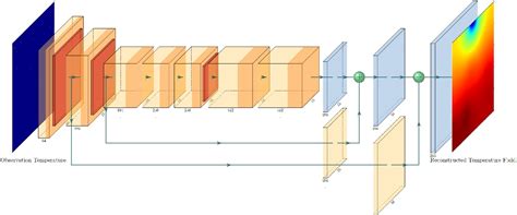 Figure 10 From Physics Informed Deep Reversible Regression Model For