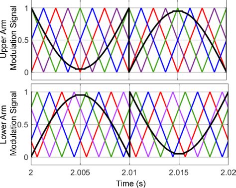 Figure 4 From A Modified Mmc Topology To Increase Number Of Voltage Levels Semantic Scholar