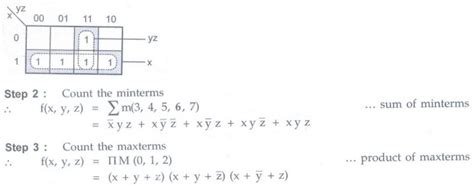 Simplification Of Pos Expression Combinational Logic Digital