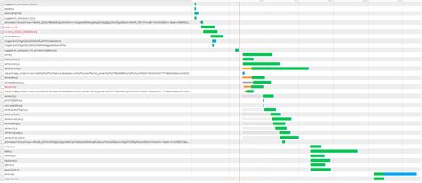 Html How Do I Minimize The Css File Size Stack Overflow