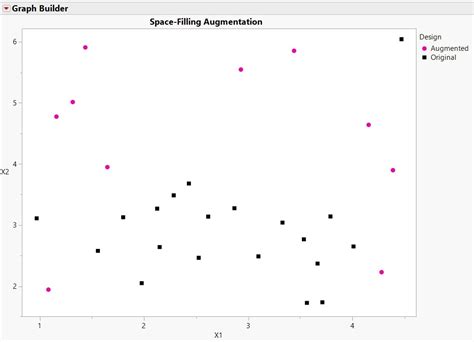 Solved Augmenting Experiments With A Doe Effect On Future Experiments Jmp User Community