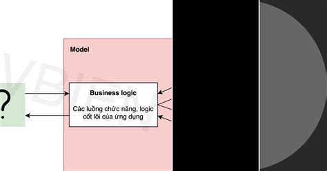 List Viet Flutter Architecture Desgin Series Curated By Nguyễn Văn