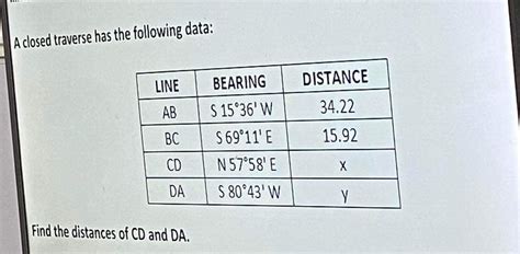 Solved A Closed Traverse Has The Following Chegg Com