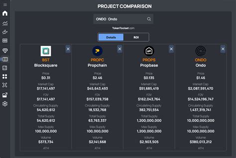 Token Toolset Crypto Tools For Smarter Investments
